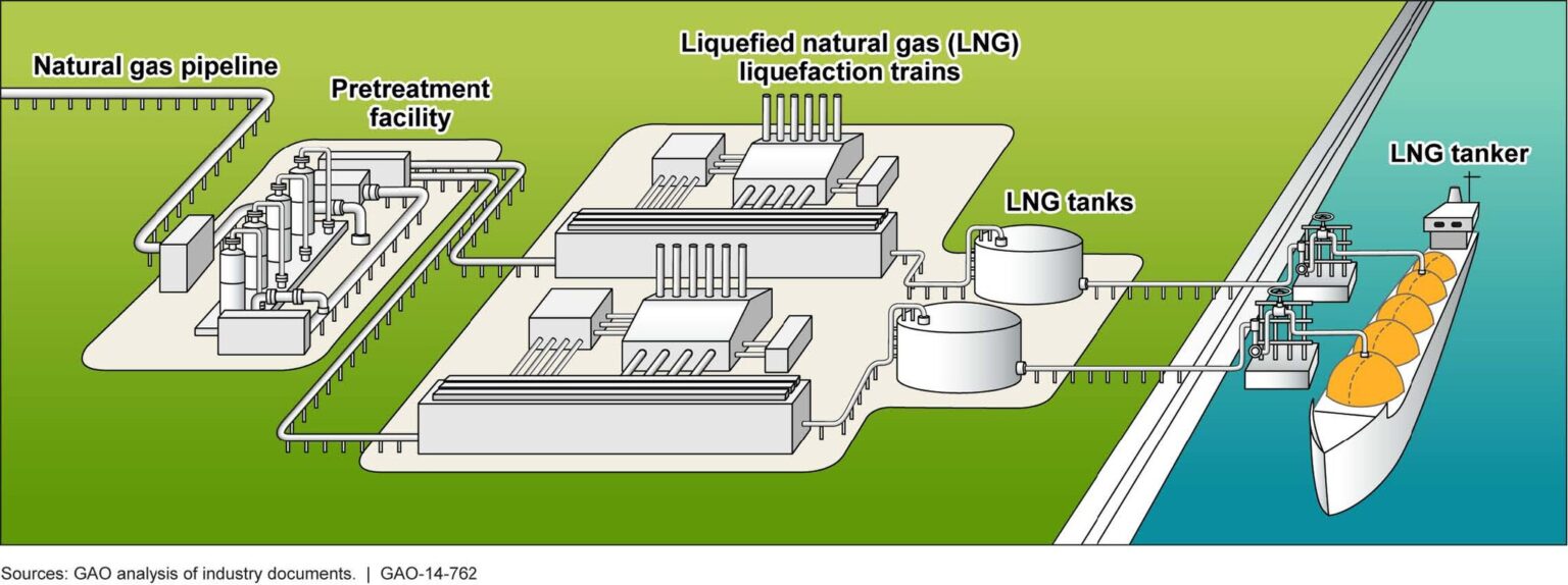 LNG Terminals – LWV DelCo Environmental Clearinghouse